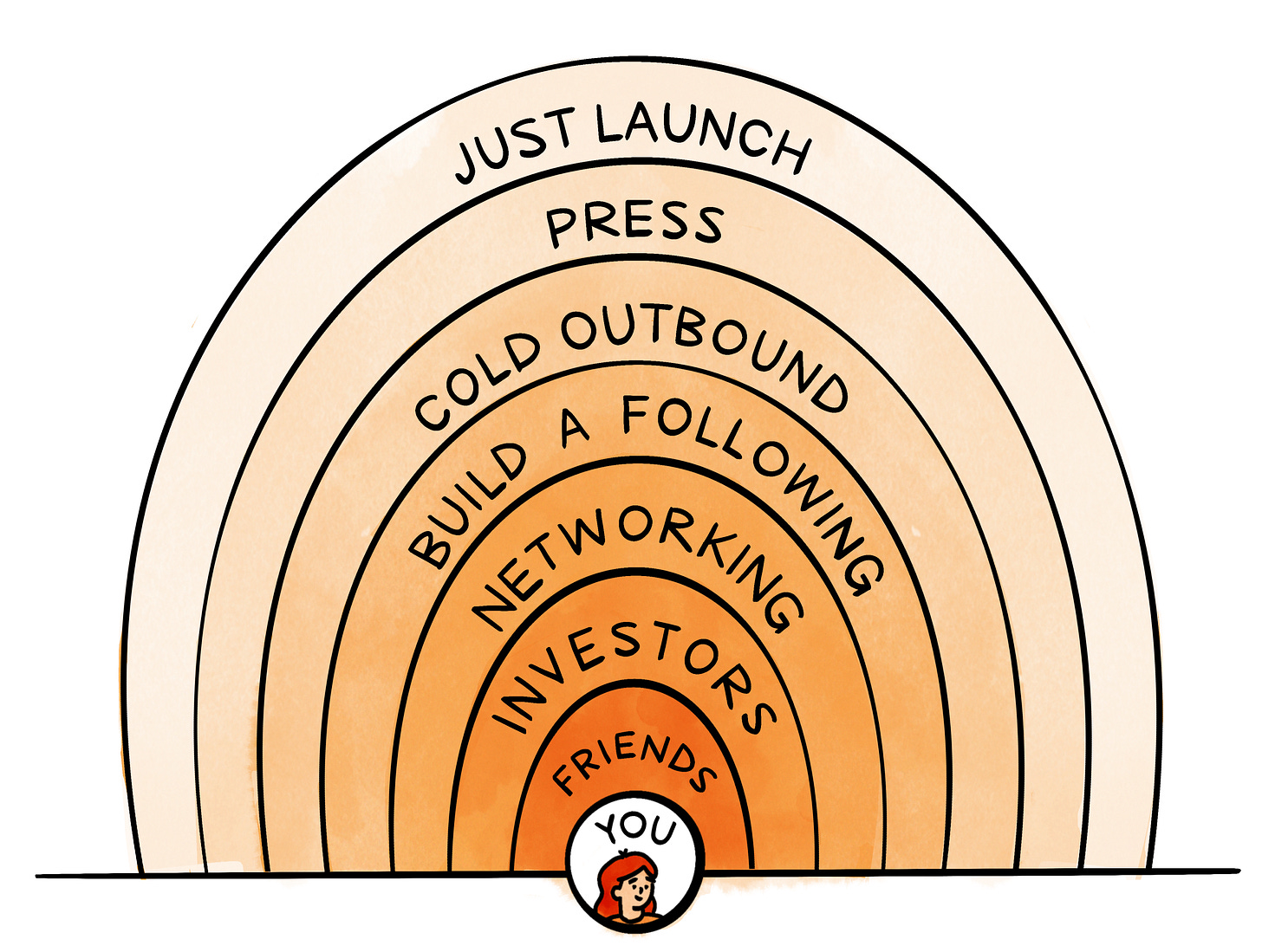 How to win your first 10 B2B customers - by Lenny Rachitsky