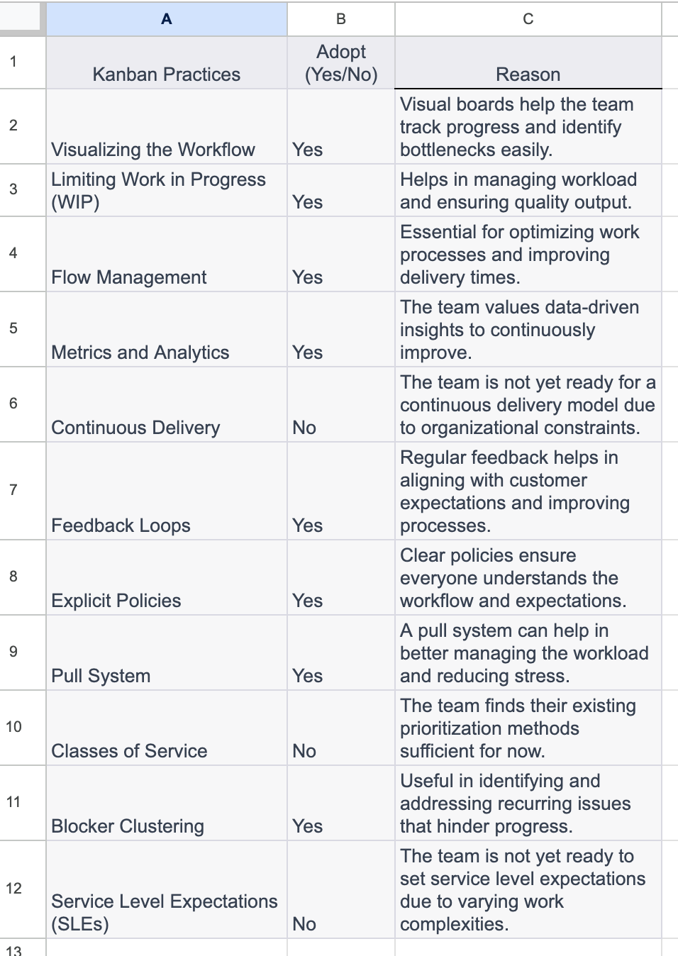 Scrumban for Scrum Teams - by Vibhor Chandel