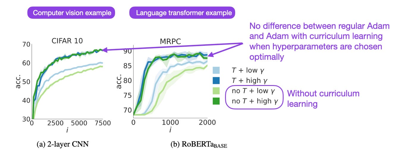 From LLM Self-Alignment to LongLoRA