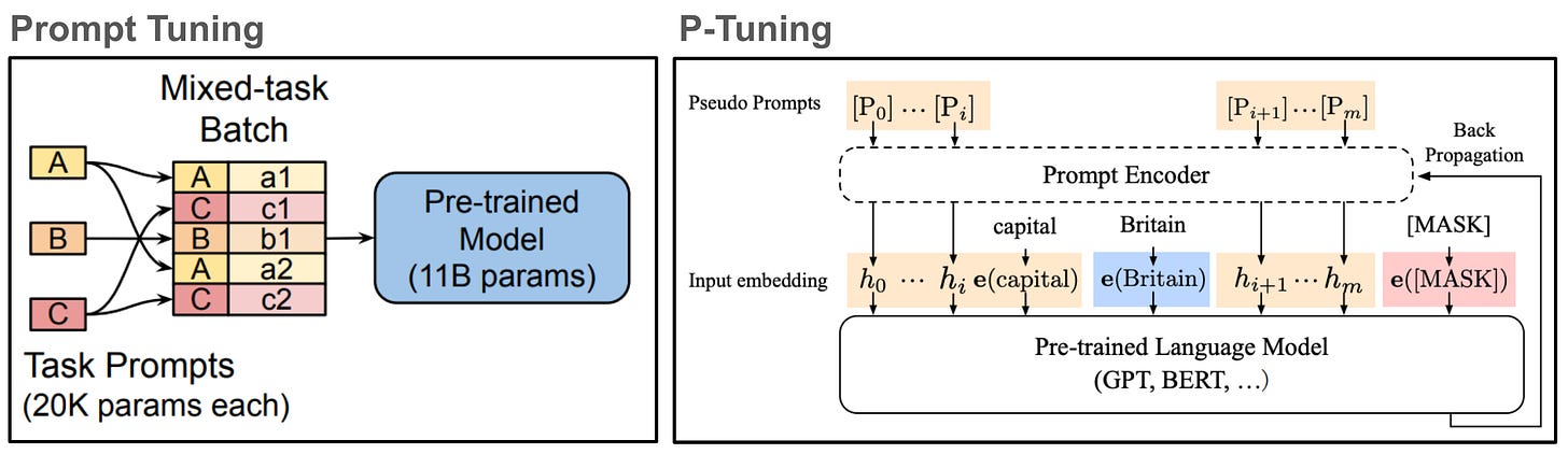 Easily Train a Specialized LLM: PEFT, LoRA, QLoRA, LLaMA-Adapter, and More