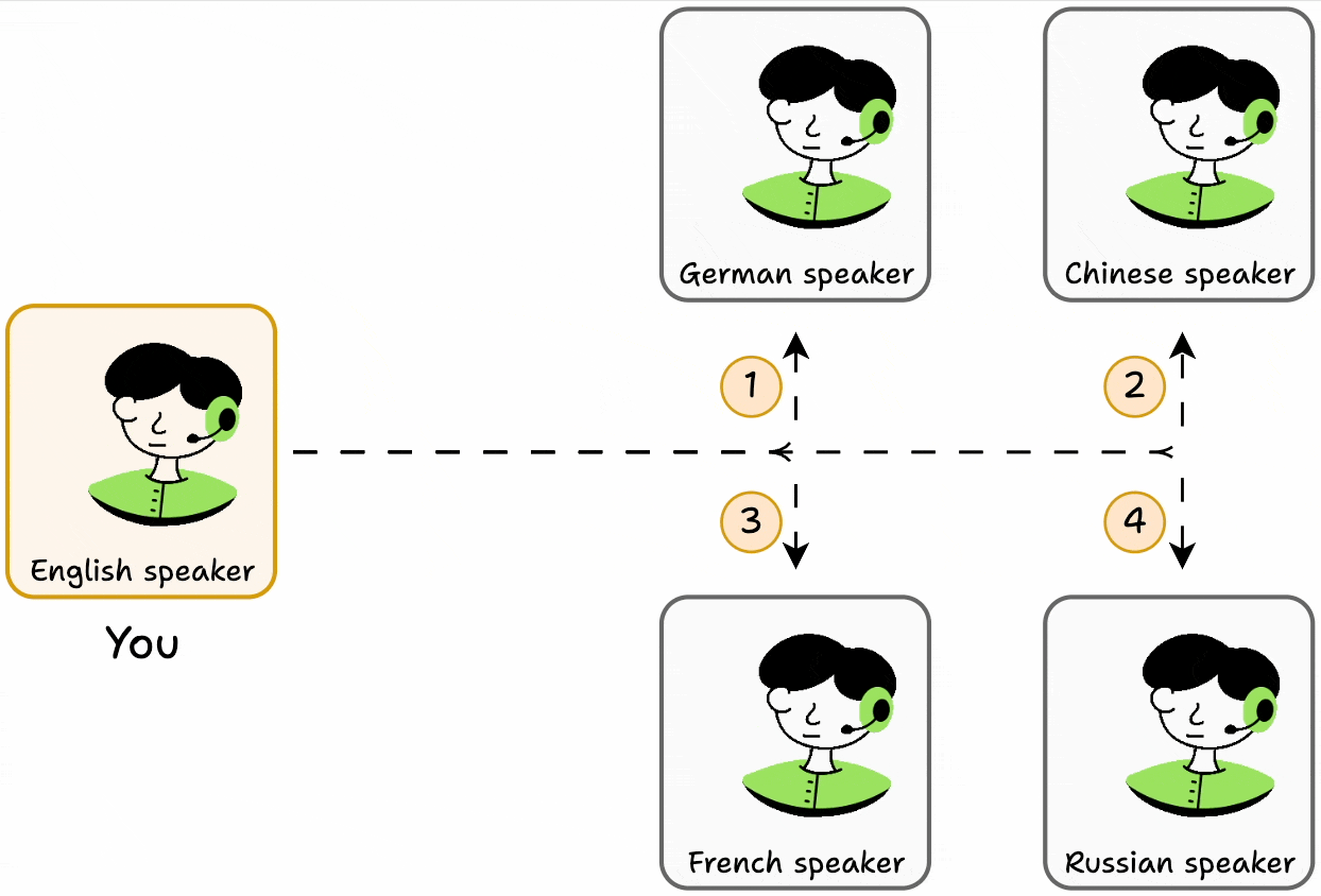 NumPy Cheat Sheet for Data Scientists