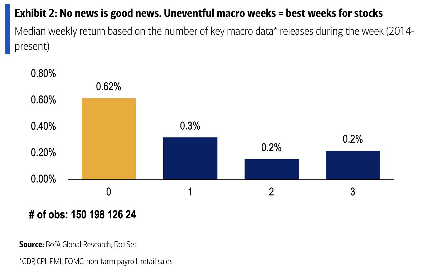 The state of the stock market in 18 charts 📉📈📊