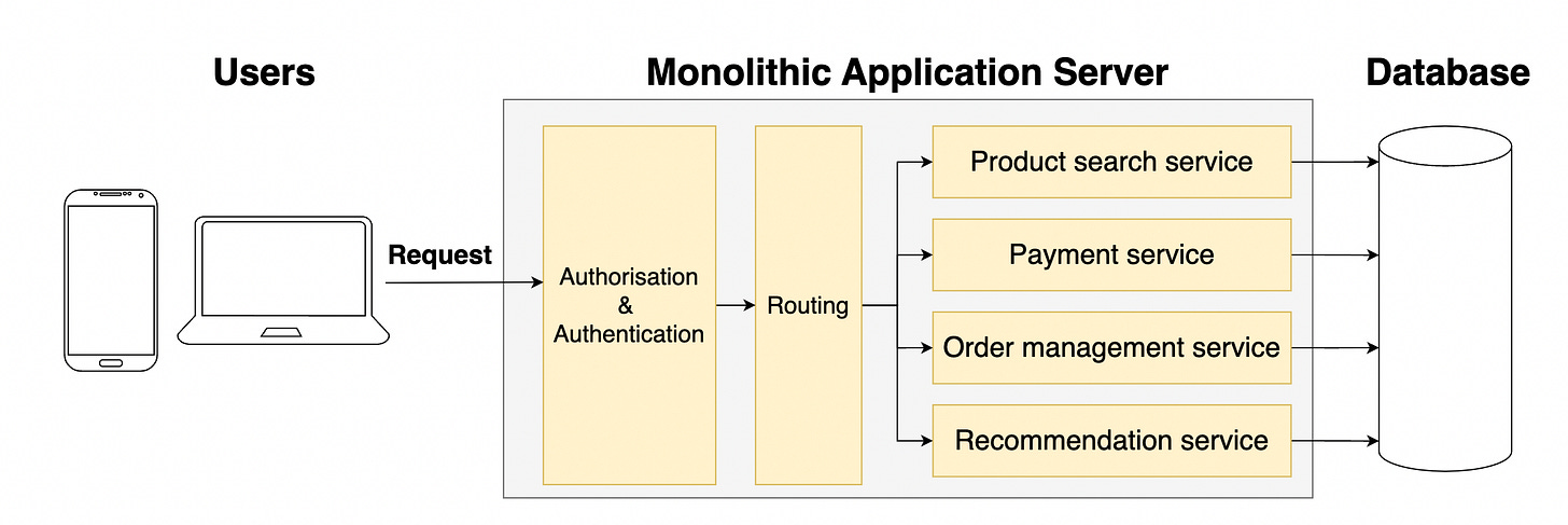 Microservices vs Monoliths: Benefits, Tradeoffs, and How to Choose Your ...