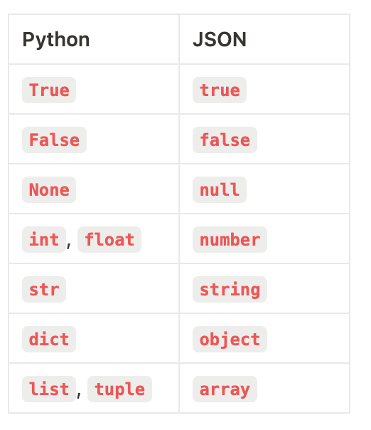 Serialization And Deserialization In Data Engineering 5478