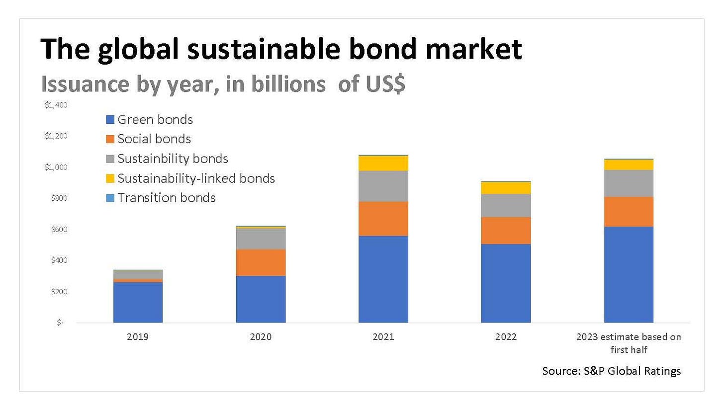 The five shades of green (bonds) - by Mark Hulbert