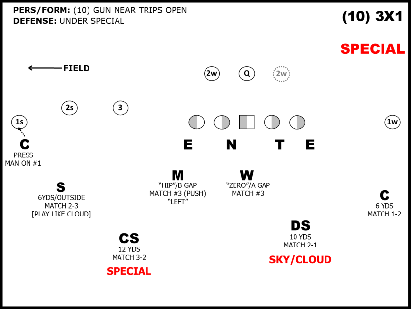 Defending Trips – Special Coverage - by Cody Alexander