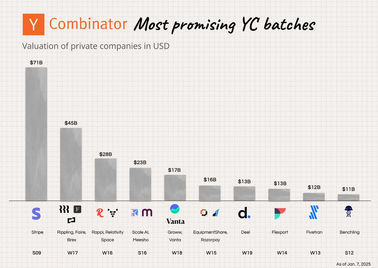 Pulling back the curtain on the magic of Y Combinator