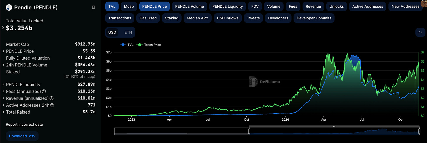 Top 10 Criteria For Altcoin Investing