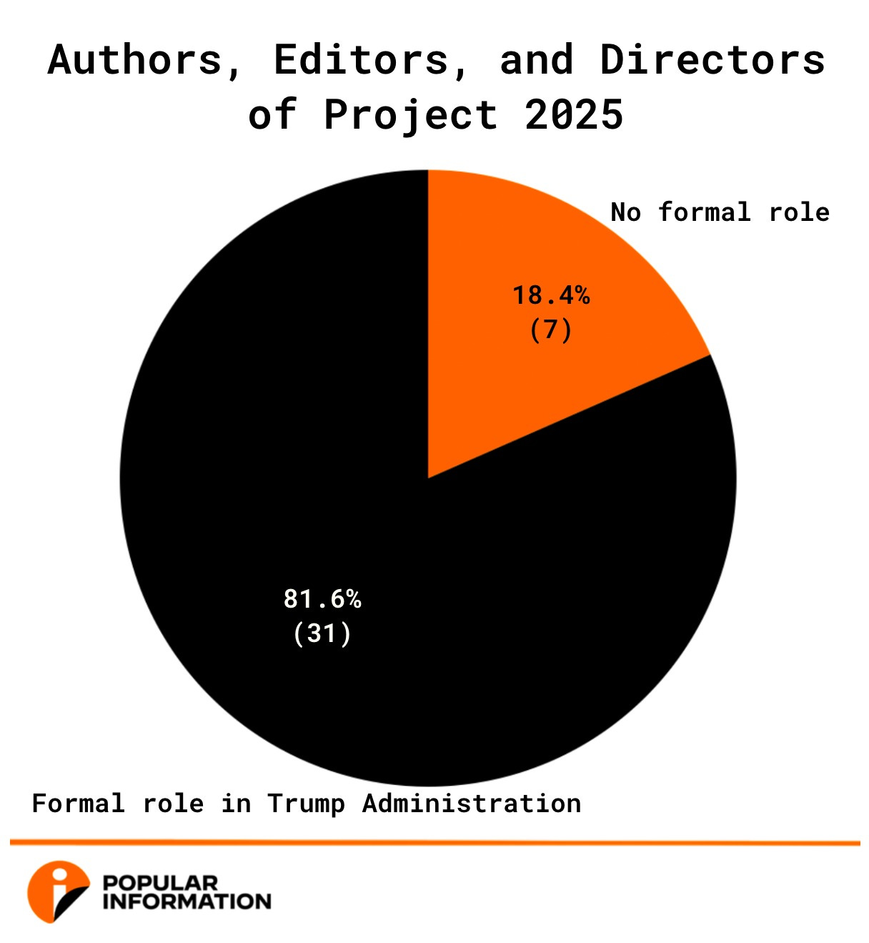 What Trump doesn't want you to know about Project 2025