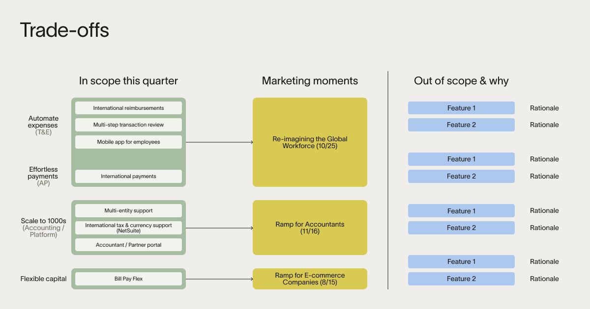 How Ramp builds product - by Lenny Rachitsky