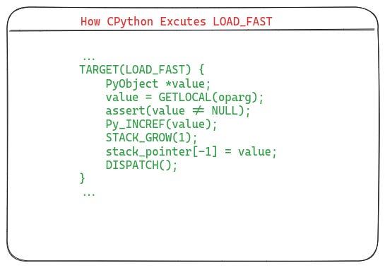 Memory Management & Reference Counting Internals of Python