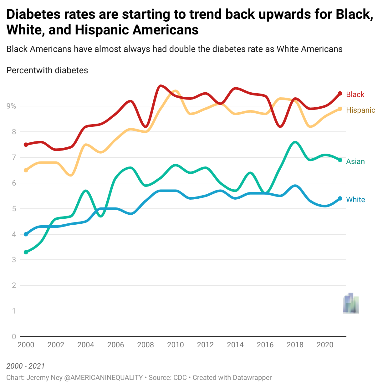 Diabetes is Attacking My Family, We’re Not Alone