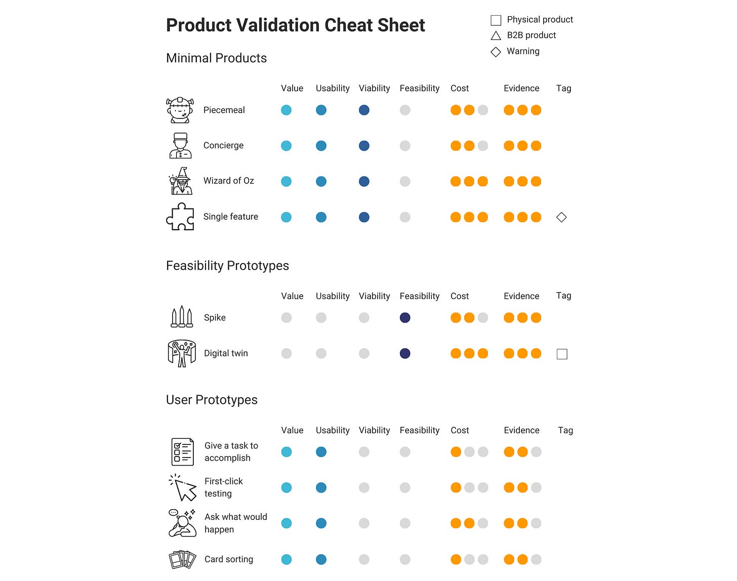 Testing Business Ideas: The Ultimate Validation Experiments Library