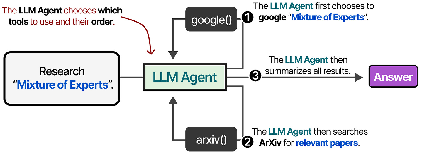 A Visual Guide to LLM Agents
