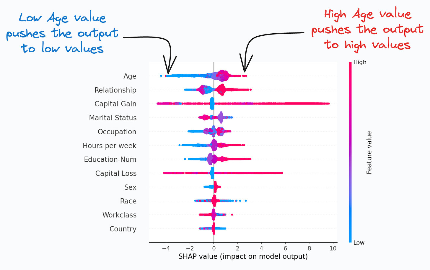11 Essential Plots That Data Scientists Use 95% of the Time