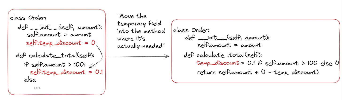How to Recognize and Refactor Code Smells - A Developer’s Guide