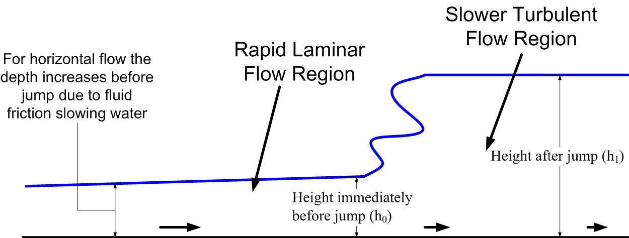 Are river waves actually waves? - by Kevin Okun