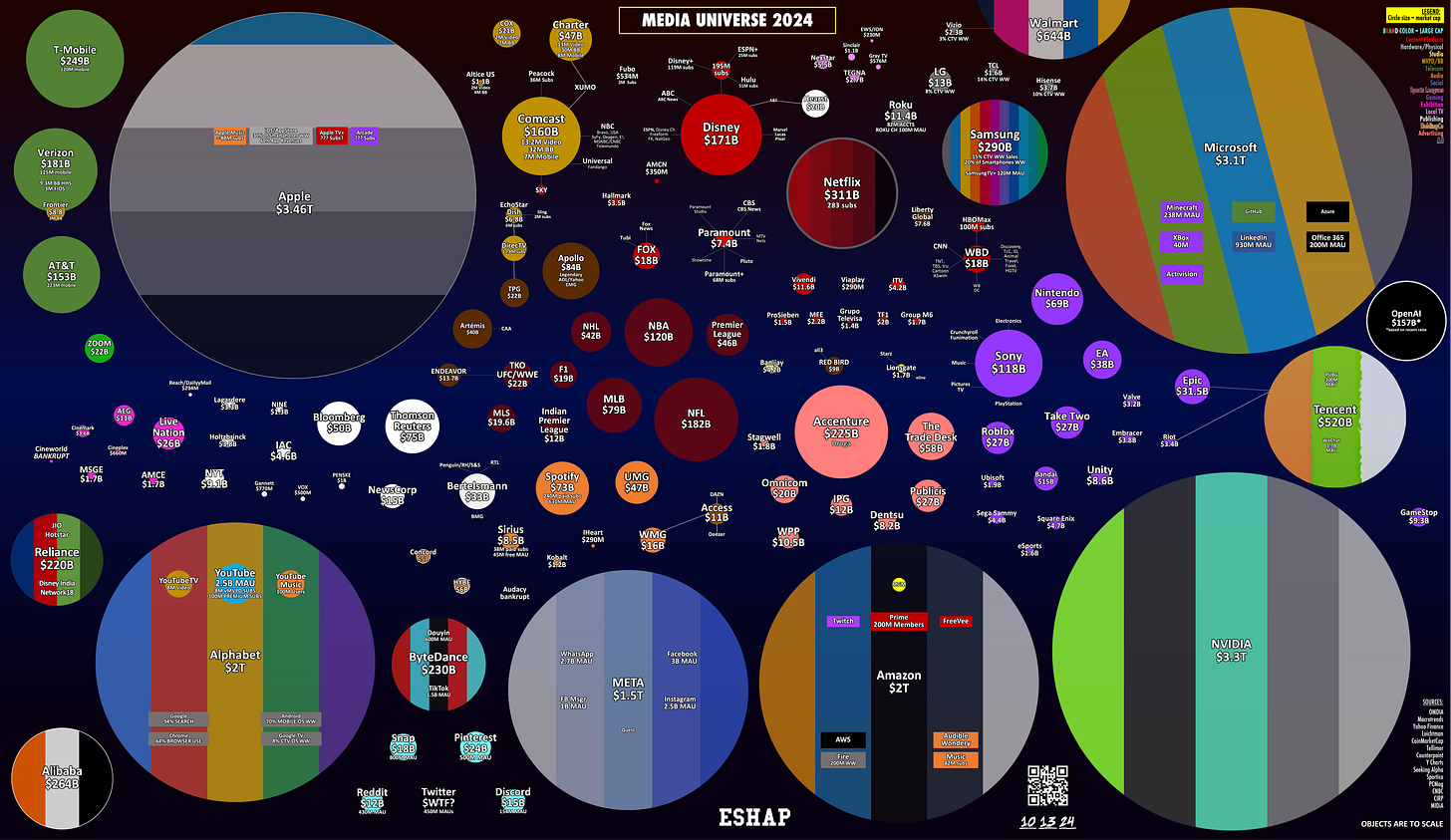 MEDIA UNIVERSE MAPS 2020-2024 - by Evan Shapiro
