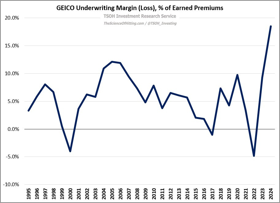 GEICO: "Major Repolishing" - TSOH Investment Research