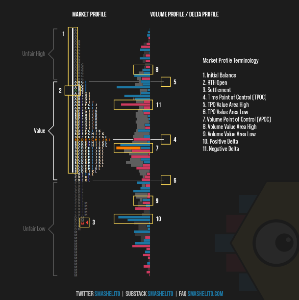 Understanding Time Price Opportunity (TPO) Charts: