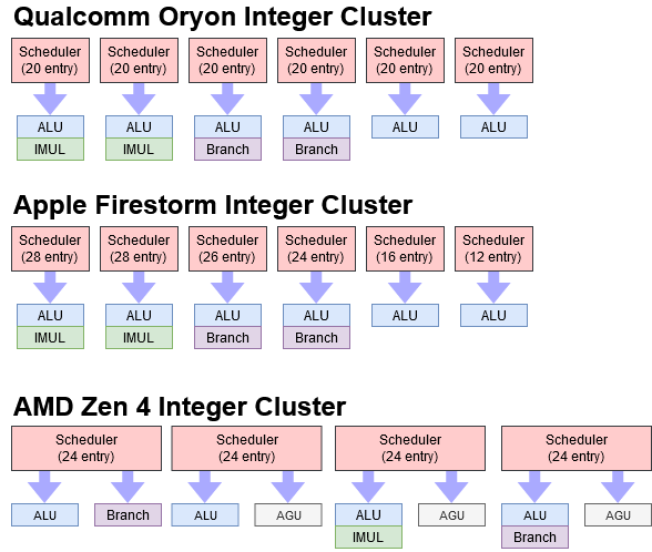 Qualcomm’s Oryon Core: A Long Time in the Making