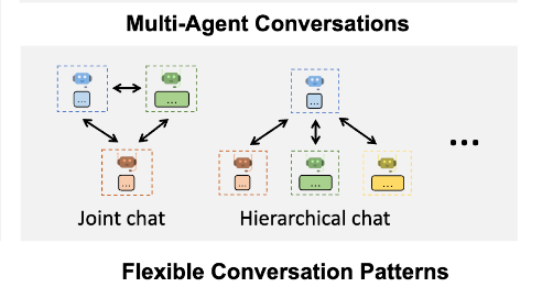 How to Create a Web UI for AutoGen - by Yeyu Huang