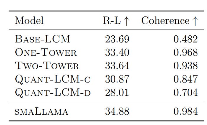 Large Concept models : Language Modeling in a Sentence Representation Space