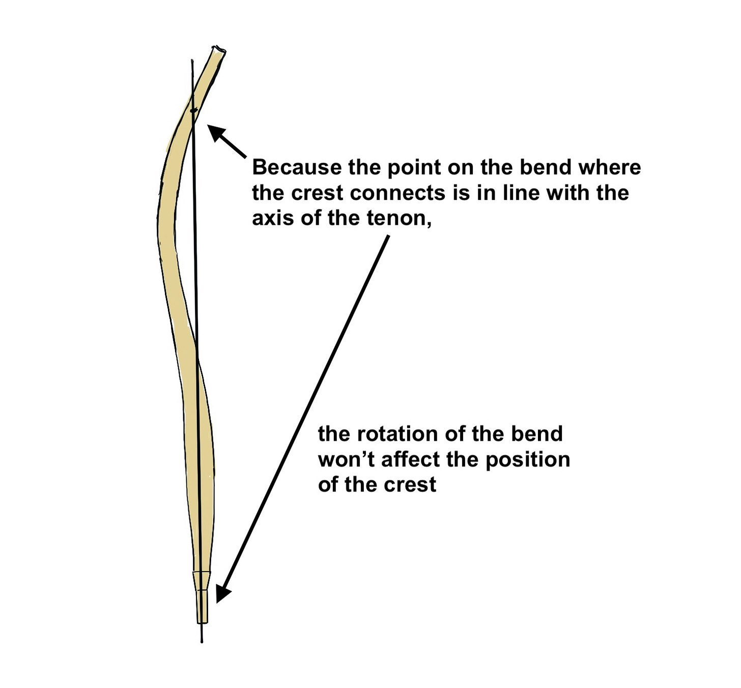 Two Ways - Peter Galbert's Chair Notes