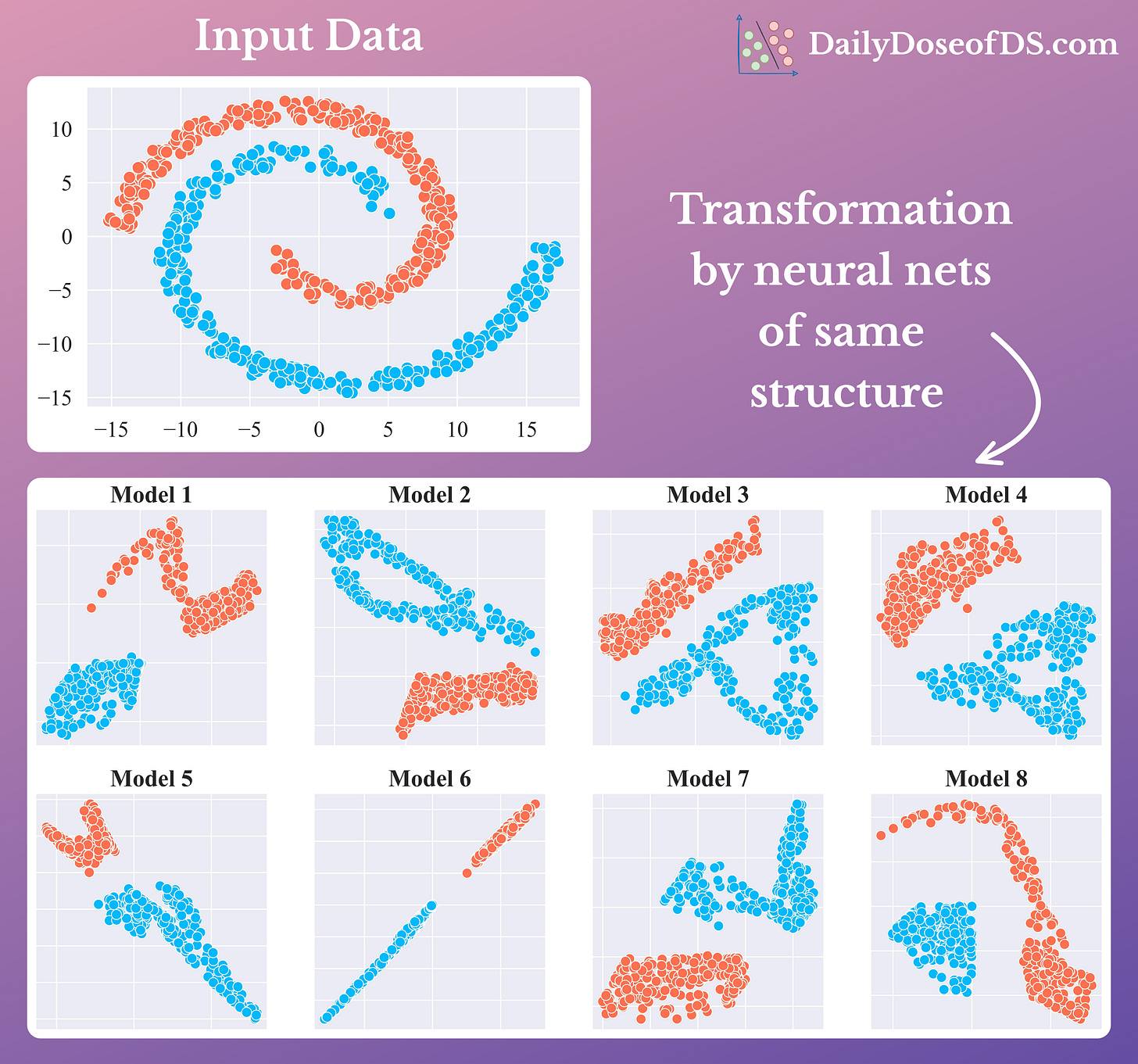 A Common Misconception About Model Reproducibility