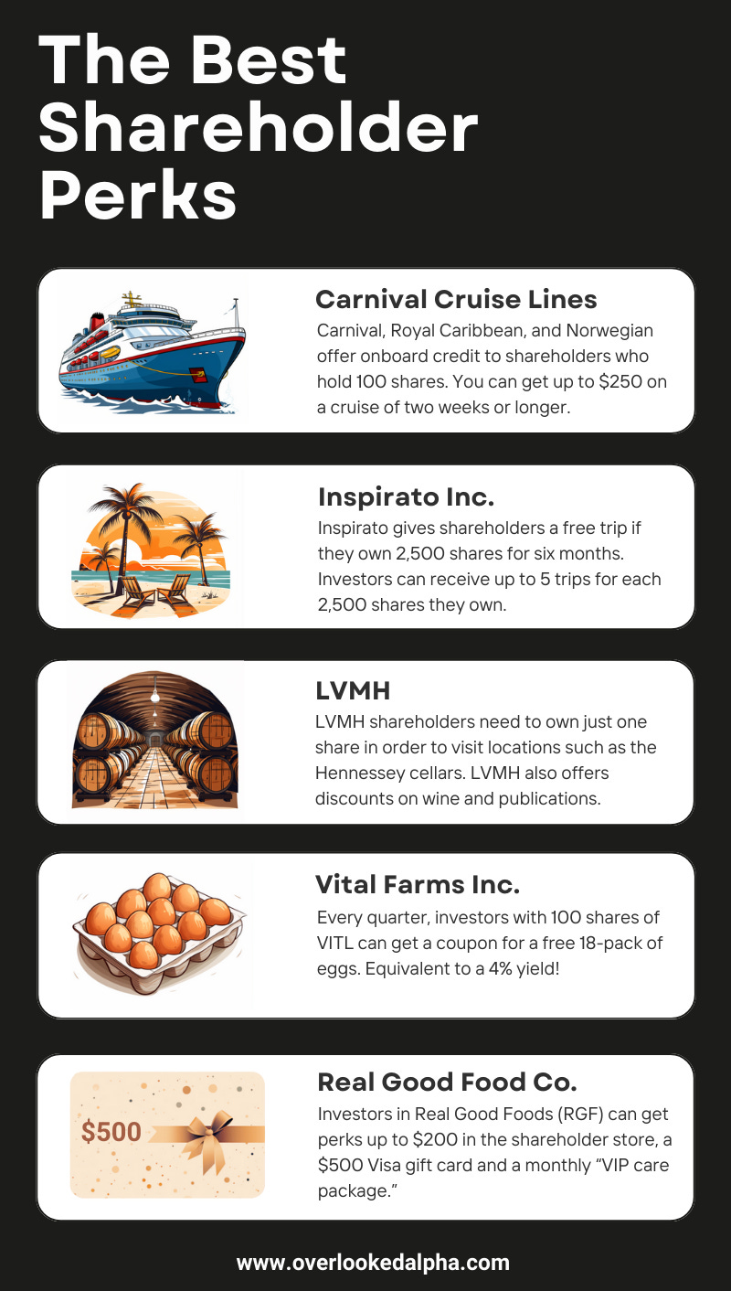 Research Notes: The Best Shareholder Perks 2023