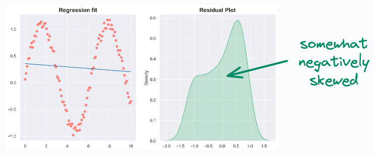 How to Read Statsmodel Summary? - by Avi Chawla