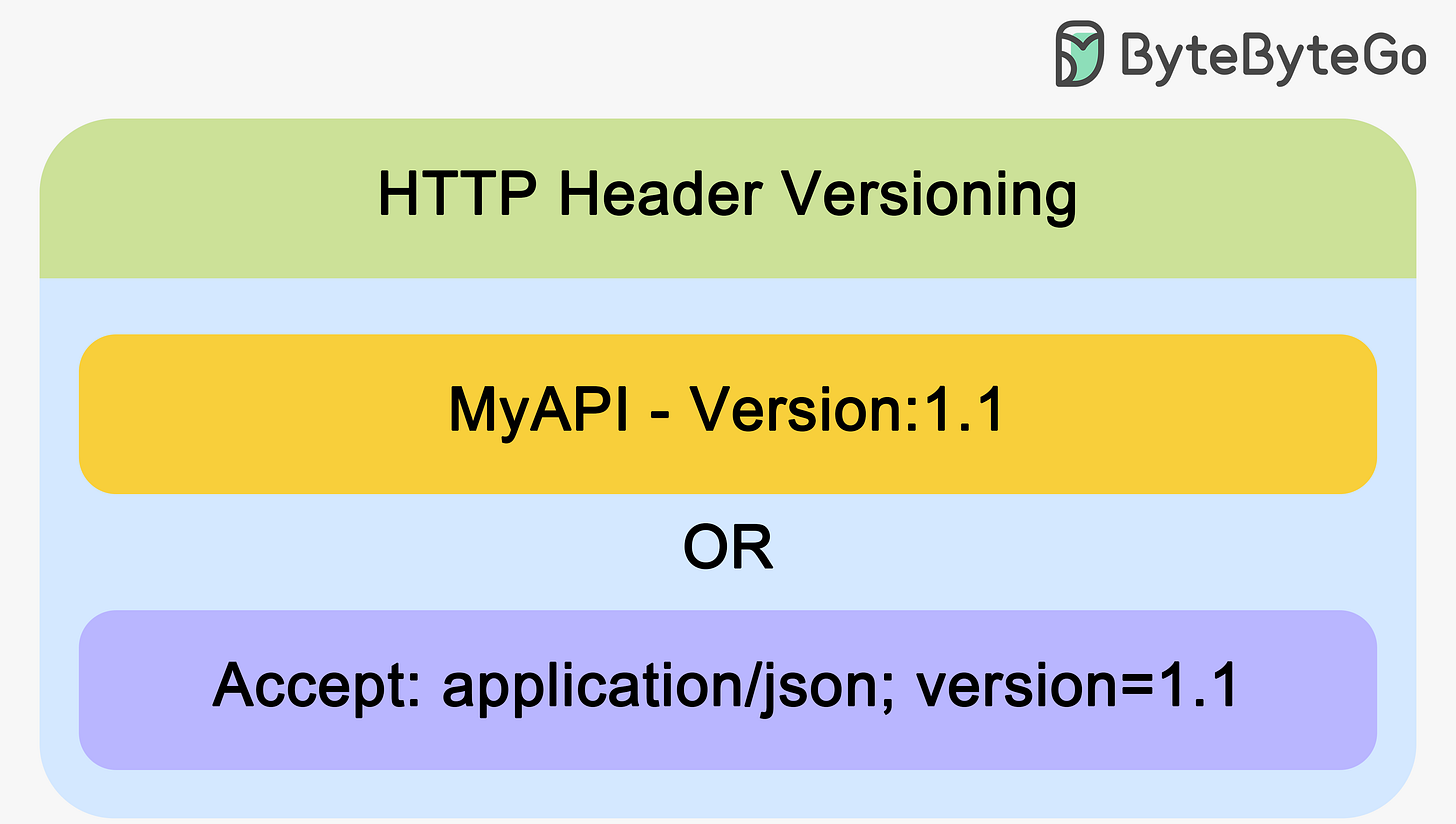 A Crash Course in API Versioning Strategies