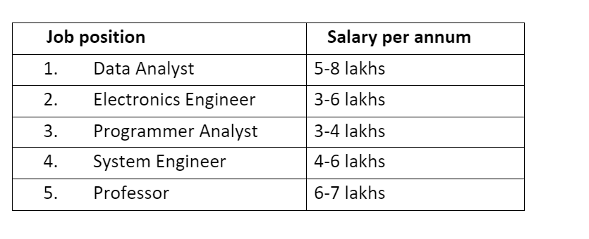 CAREER ROADMAP OF AN ELECTRONICS AND COMMUNICATION ENGINEER