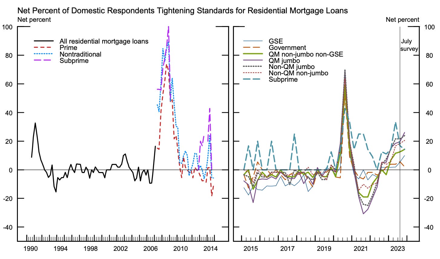 Yield Curve Control, Money Supply, SLOOS Report and Computer Coin ETFs