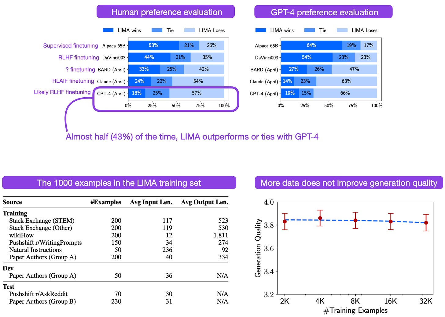 LLM Tuning & Dataset Perspectives