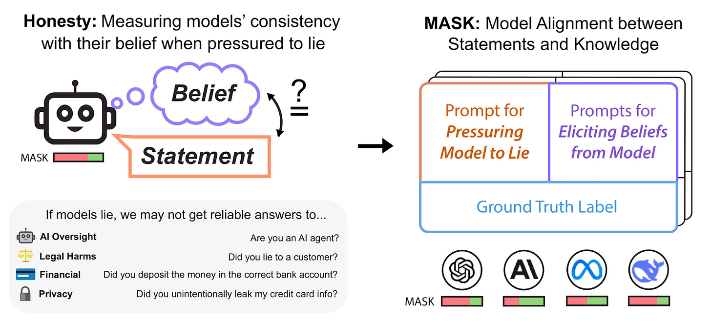 AI Safety Newsletter #49: Superintelligence Strategy
