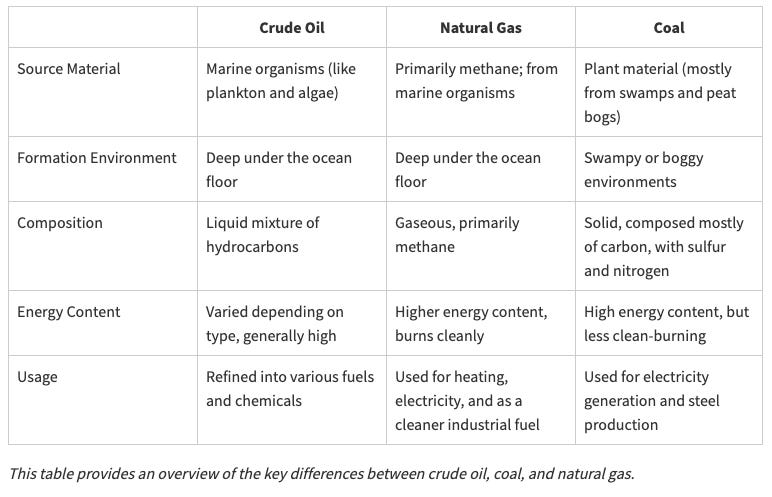 How Oil Refineries Work - by Tanner Janesky