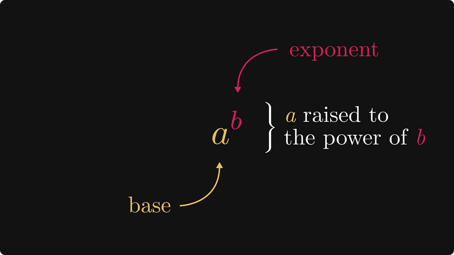 The fascinating story of the exponential function