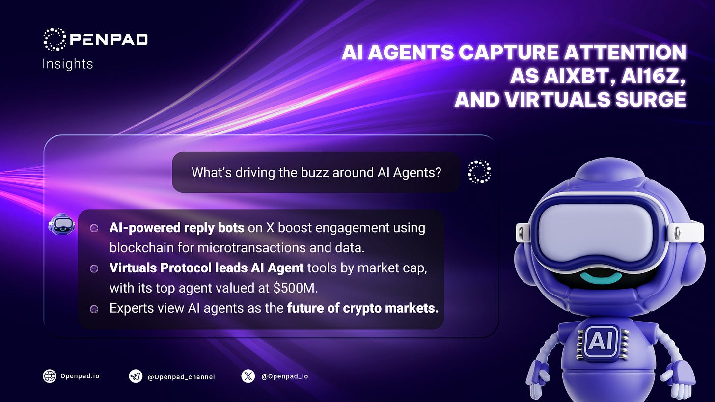 AI Agents Capture Attention as AiXBT, ai16z, and Virtuals Surge