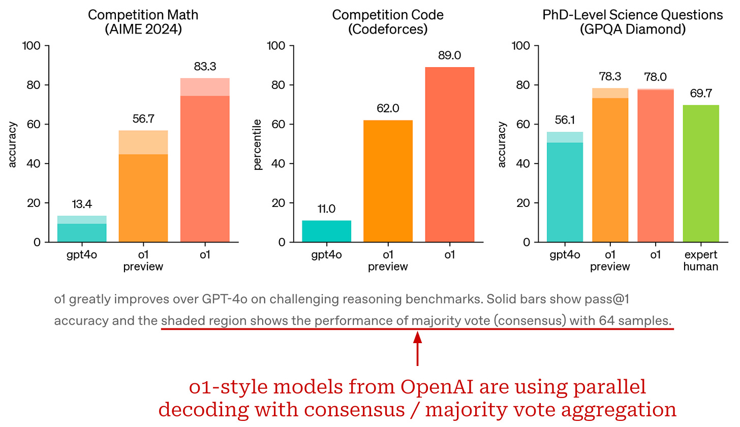 Demystifying Reasoning Models - by Cameron R. Wolfe, Ph.D.