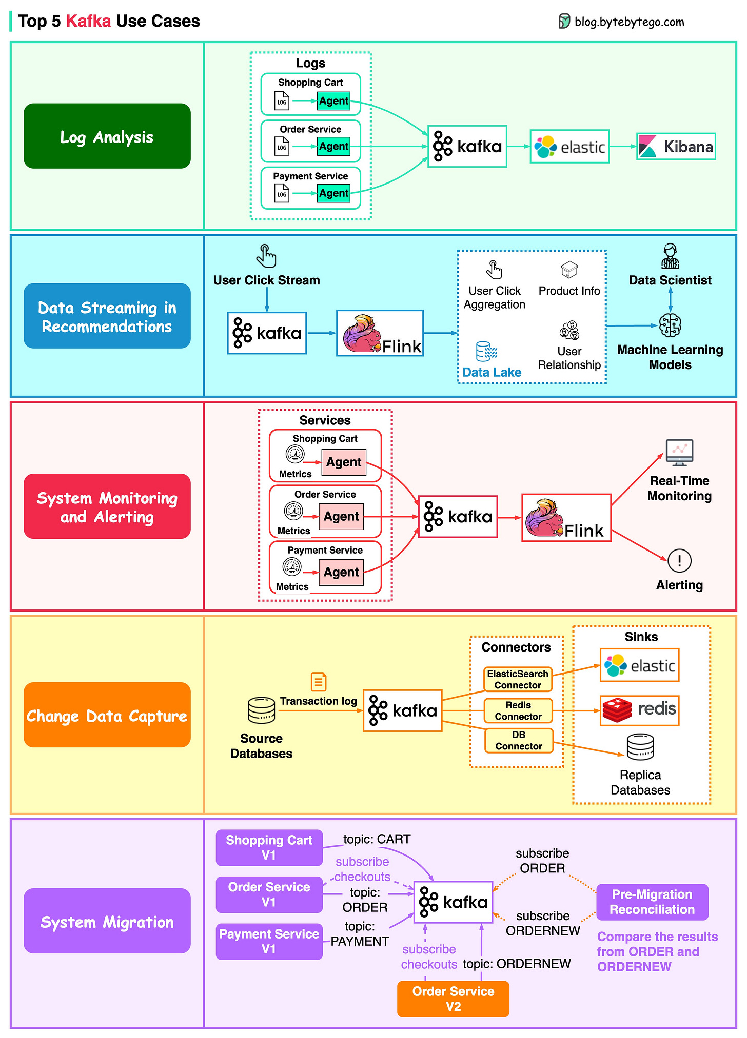 EP76: Netflix's Tech Stack - ByteByteGo Newsletter