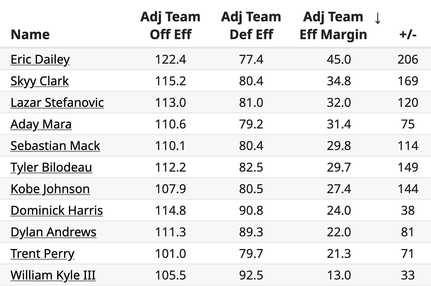 Five Players That Have My Attention (And Should Have Yours)