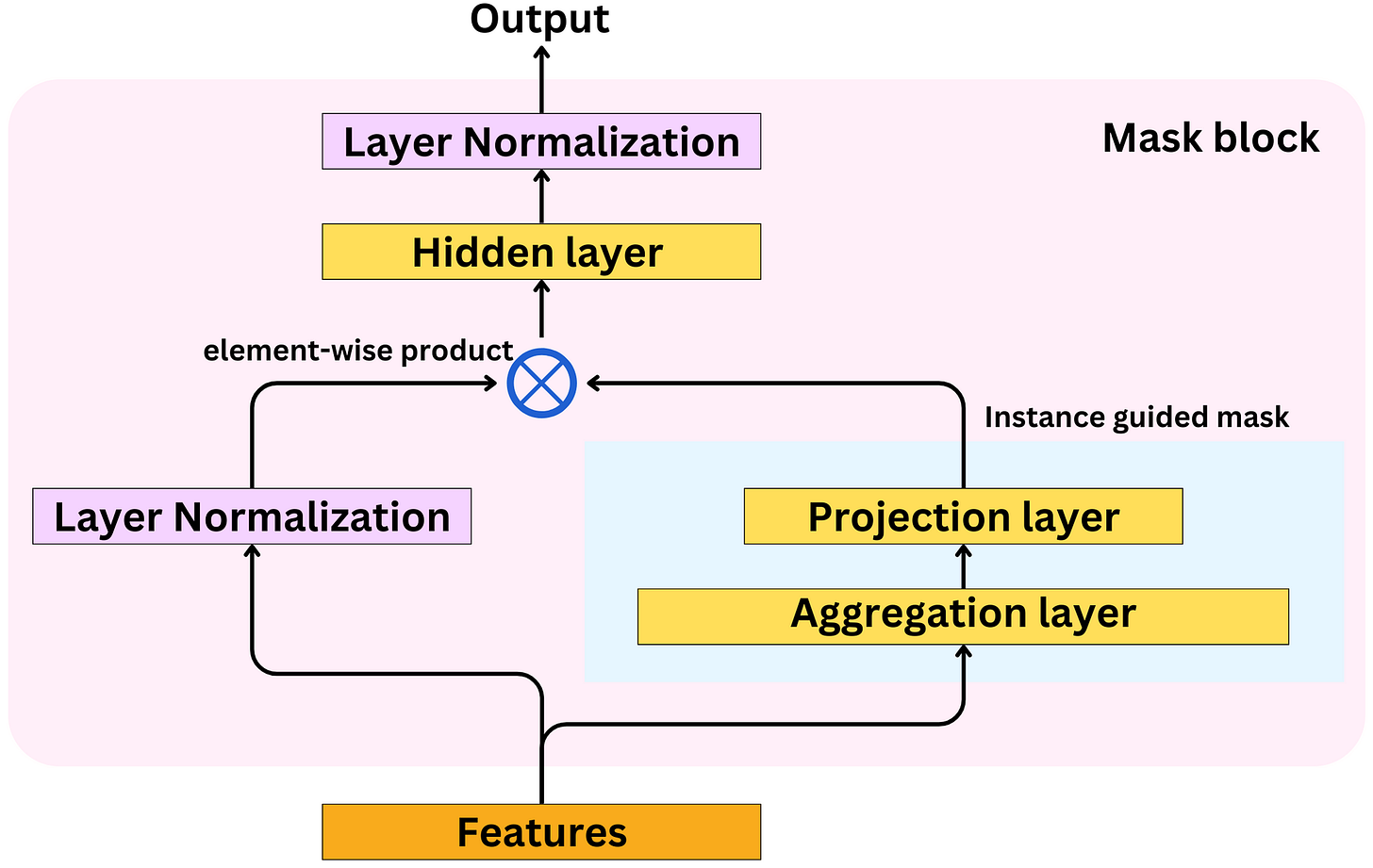 Deep Dive: How to Build the Twitter Feed Ranking Recommender System