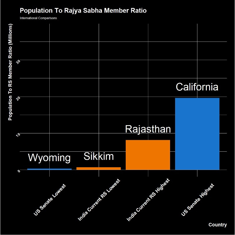 Demography, Delimitation, and Democracy