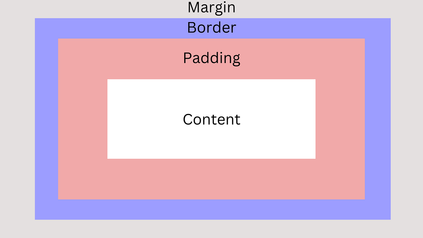 CSS Makes Sense Understanding This: The Box Model