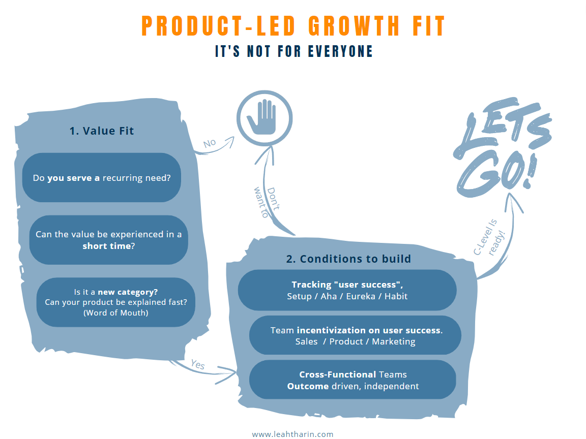 Leah's Product-led Growth Guide 3.0 - by Leah Tharin