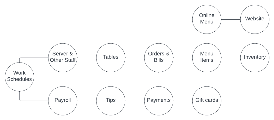 How to Build a Category-Defining VERP - Part 2/3