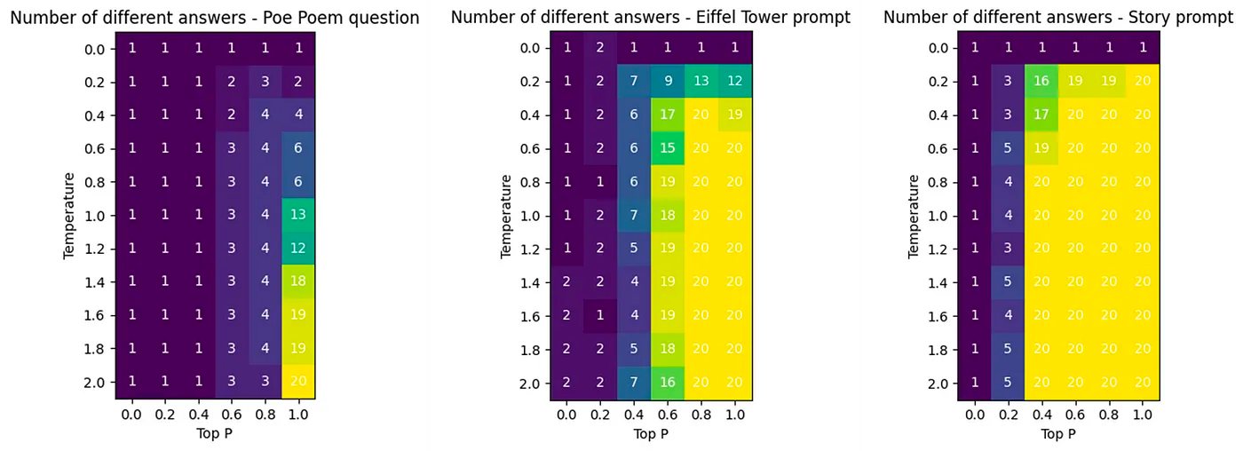 Making Peace with LLM Non-determinism