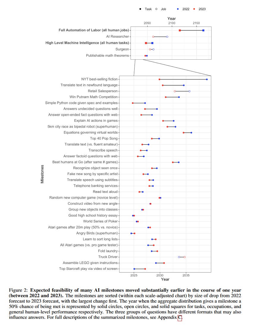 Signs and Portents - by Ethan Mollick - One Useful Thing