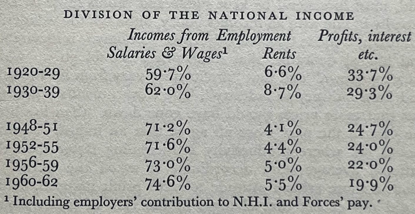Conservative economic inheritance in 1951, the Stop-Go Economic Cycle ...